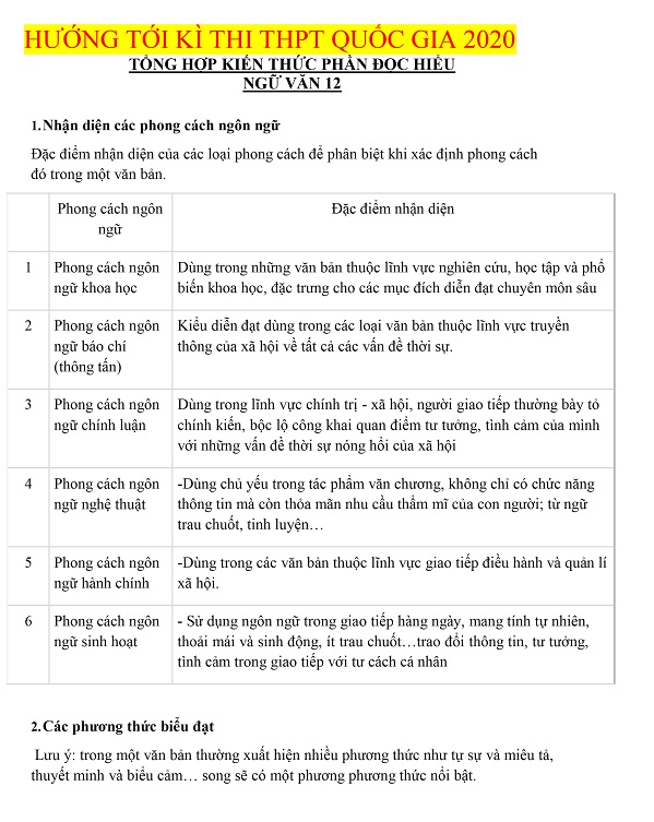 Kiến Thức Trọng Tâm Môn Văn Và Các Dạng Đề Thường Gặp Trong Đề Thi THPT Quốc Gia